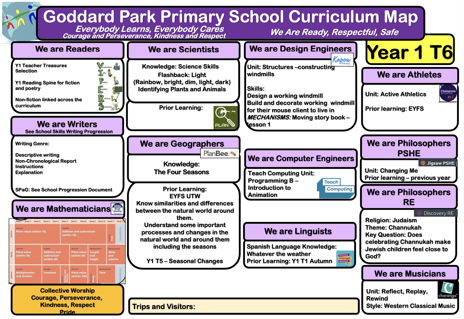 Goddard Park Primary School - Year 1