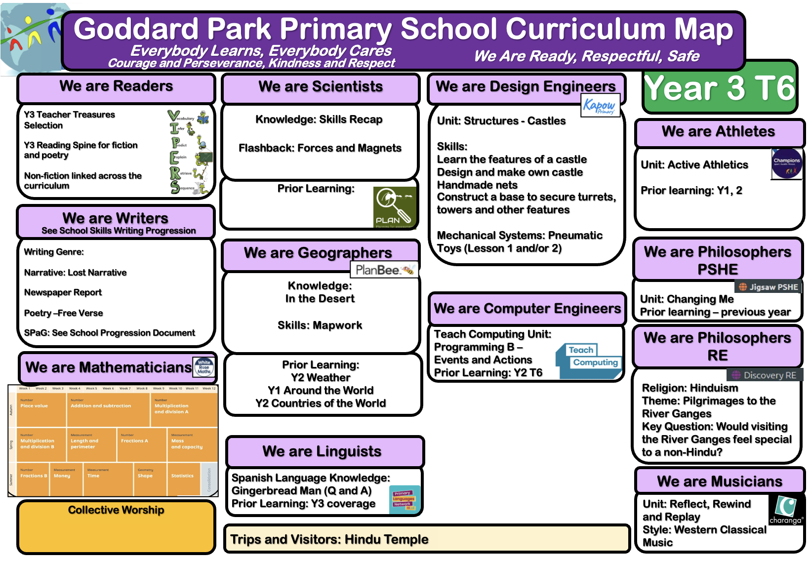 Goddard Park Primary School - Year 3