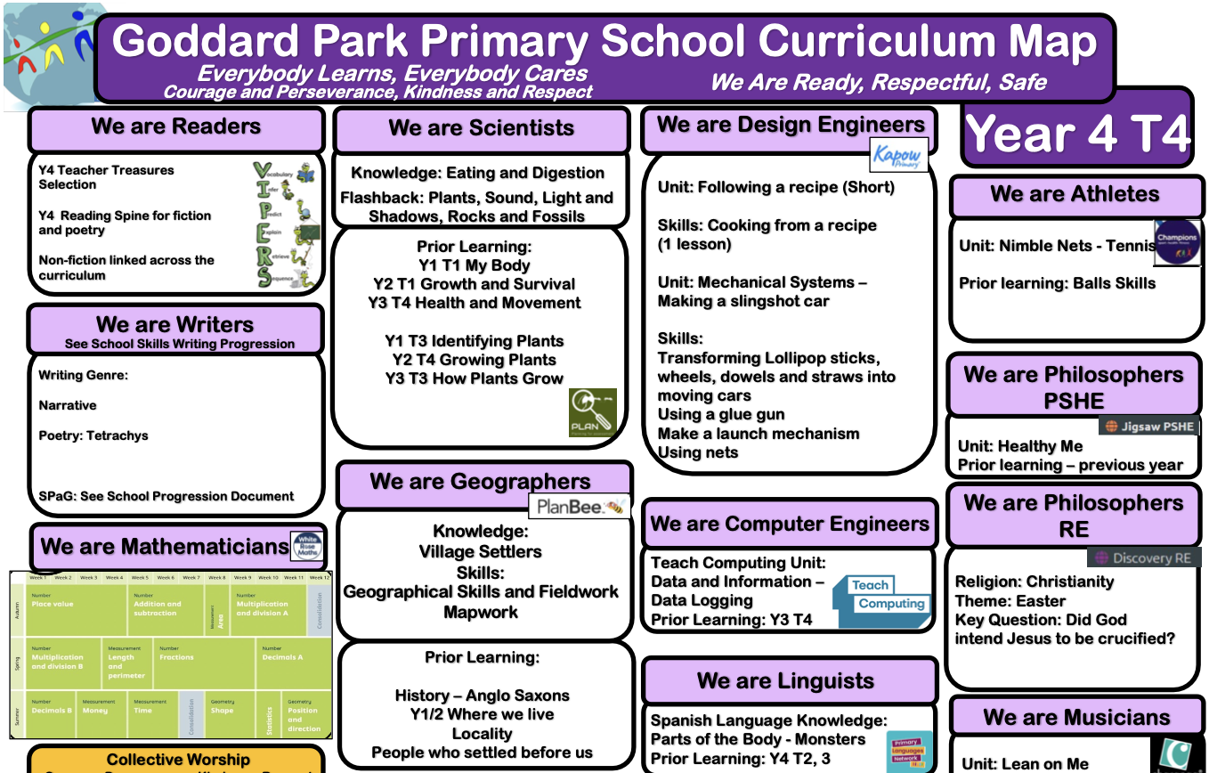 Goddard Park Primary School - Year 4
